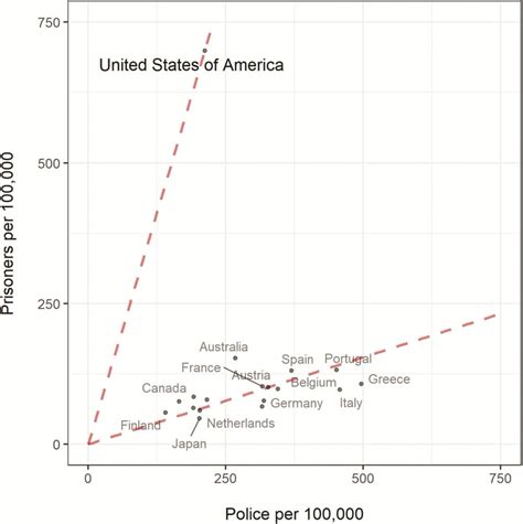 The Best Way To End Mass Incarceration Is To Catch More Criminals