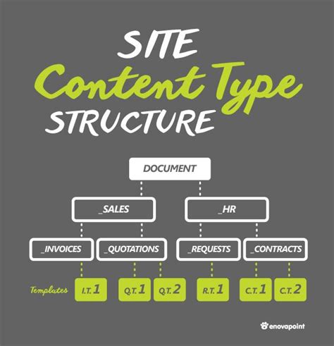 SharePoint Document Management Best Practices Sharepoint Management Sharepoint Templates