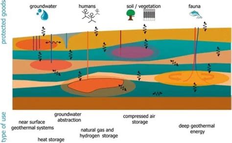 Subsurface Management Geoera