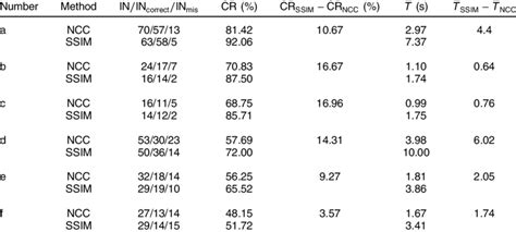 The Statistical Results Of Initial Matching Results Produced By