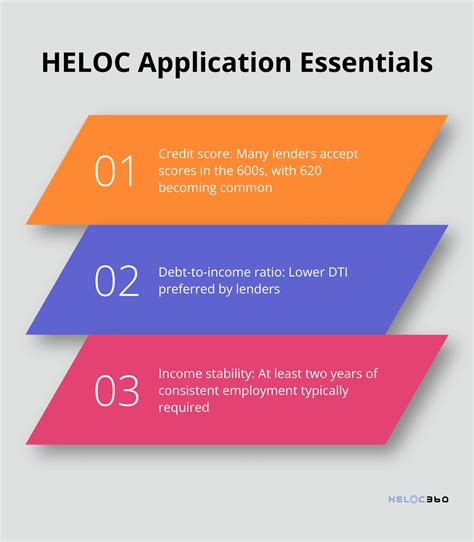 How To Ace Your Heloc Application Process Heloc360
