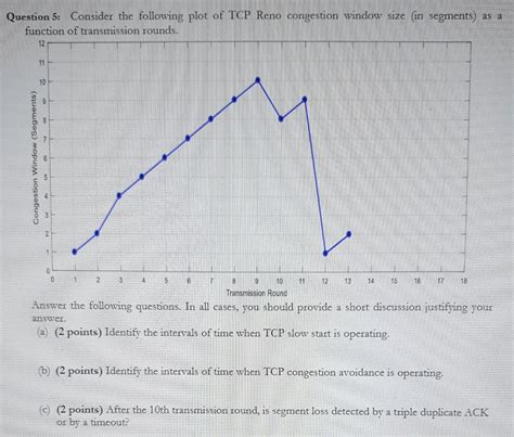 Solved Question 5 Consider The Following Plot Of Tcp Reno