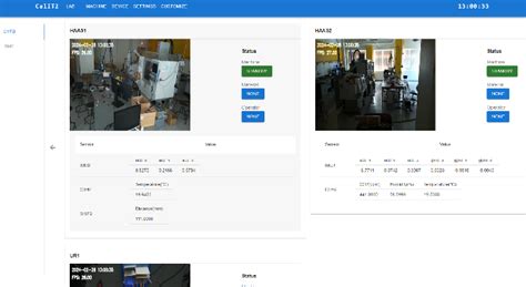 Figure 5 From A Cyber Manufacturing Iot System For Adaptive Machine Learning Model Deployment By