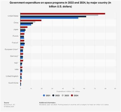 Why Government Should Spend Money On Space Exploration Maximilian Has