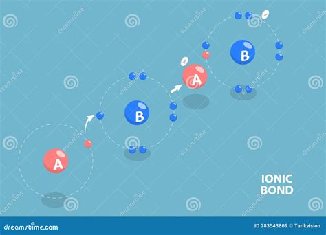 Ionic Bond And Electrostatic Attraction From Chemical Bonding Outline