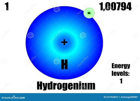 Hydrogen Atomic Mass