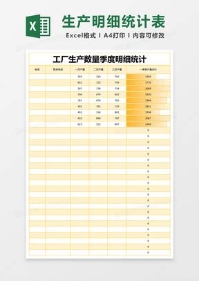 产能Excel表格模板 产能Excel表格模板下载 熊猫办公