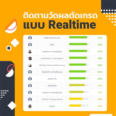 Codekit Programming ง่ายๆ เรียนได้ทุกคน Home