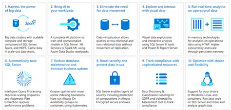 Microsoft SQL Server 2019
