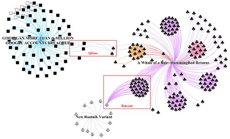 Virus Bulletin Paper Dexofuzzy Android Malware Similarity