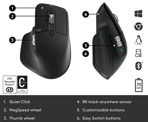 Logitech Mx Master 3s Wireless Mouse Gets Rare 29 Discount