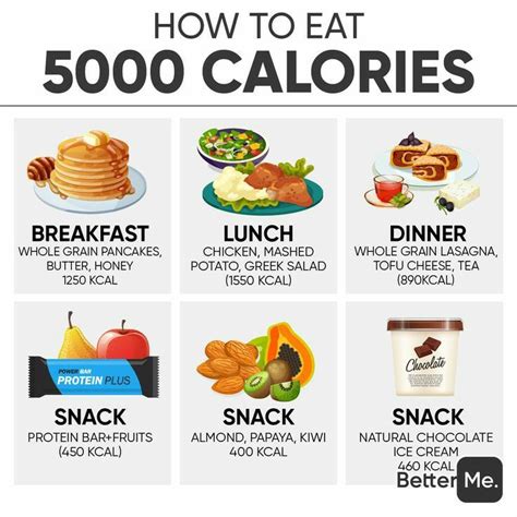 How Te Eat 5000 Calories Food To Gain Muscle Healthy Weight Gain