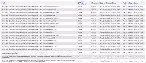 Fixlet Release Date Vs Source Release Date Patch Bigfix Forum