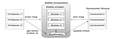 Overview Of Kafka Sql Kafka Sql Is A Feature Of Apache Kafka By