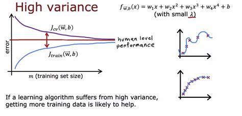 Advanced Learning Algorithm 14 Bias And Variance