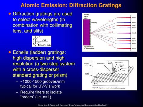 Ppt Atomic Uv Visible Spectroscopy Powerpoint Presentation Id2707921