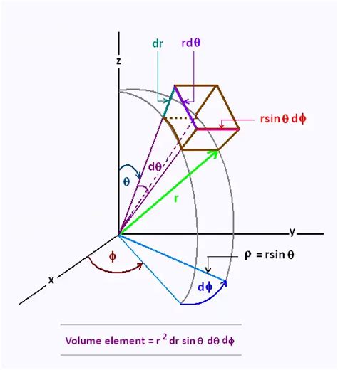 Mathematics Calculus Iii