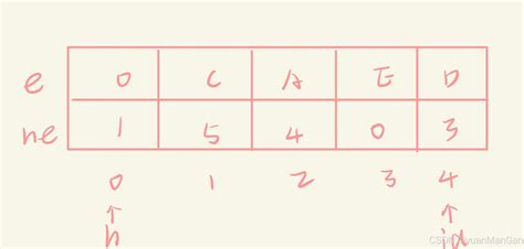 数据结构漫游记：静态链表的实现cpp Csdn博客