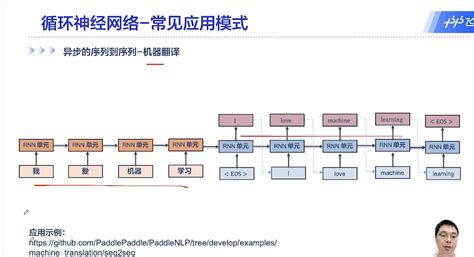 6 循环神经网络 视频 要走起来，你才知道方向。