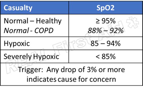 Pulse And Spo2 — Real First Aid In 2020 With Images Pulse Oximetry