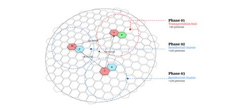 Predictive Analysis Iaac Blog