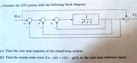 Solved Consider The Lti System With The Following Block Diagram Rs Y