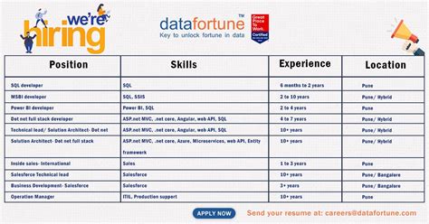 Toastmaster Smita Patra On Linkedin Sqldeveloper Msbi Powerbideveloper Powerbi
