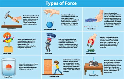 Electrical Force Examples
