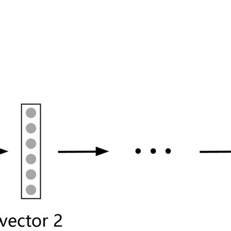 Resnet Lstm Model The Signal Is First Fed Into Resnet As A Download Scientific Diagram