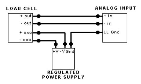 Load Cell Wiring Color Code