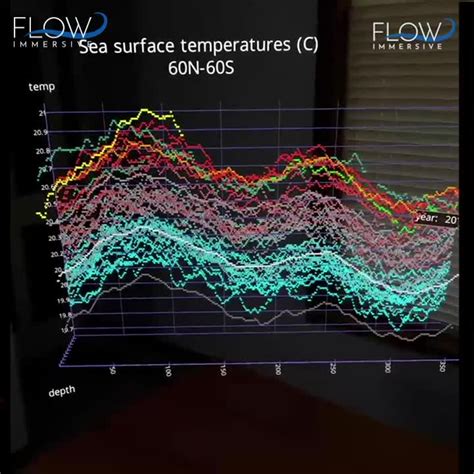 [video] Flow Immersive On Linkedin Magicleap Ai Datastorytelling