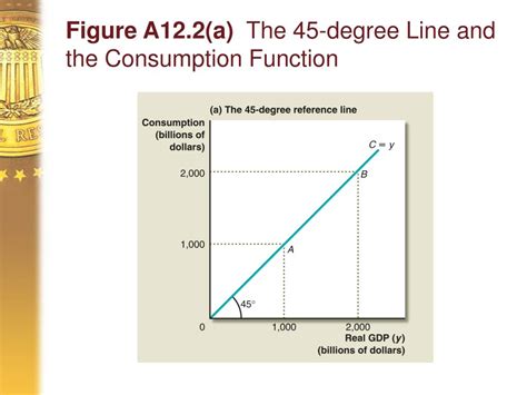 Ppt Understanding The Keynesian Cross Aggregate Demand Investment