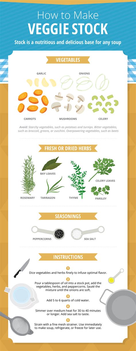 Soup Recipes For Breakfast