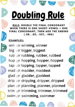 Doubling Rule Anchor Chart Poster And Doubling Spelling Rule By Az Camp