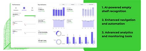 Ai Shelf Recognition Enhanced Navigation And New Analytics