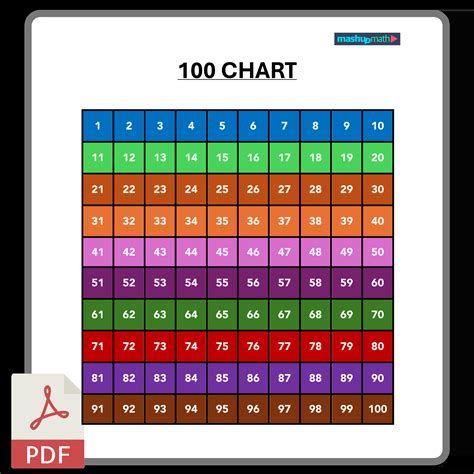 Multiple Chart To 100 10 Best 1 100 Chart Printable