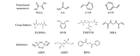 Some Commonly Used Mips Reaction Reagents Involving Functional