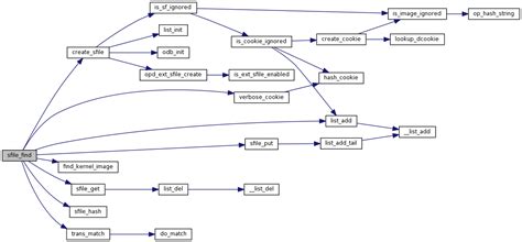 Oprofile Daemon Opd Sfile H File Reference