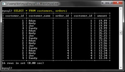 SQL For Beginners Part Database Relationships Envato Tuts