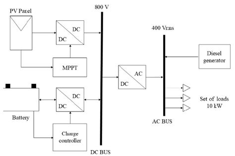 Microgrid Configuration Download Scientific Diagram