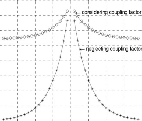Currents Flowing In The Ground Wire Download Scientific Diagram
