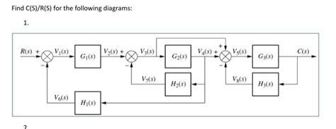 Solved Find C S R S For The Following Diagrams Chegg