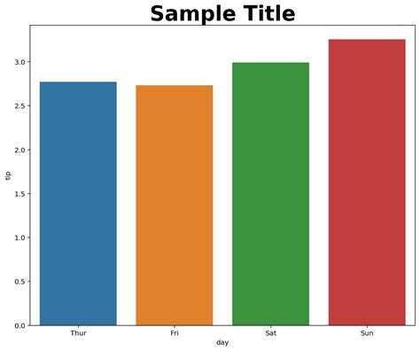 Seaborn Titles And Axis Labels Add And Customize • Datagy