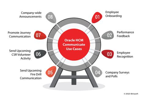 Oracle Hcm Communicate Simplifying Employee Communication