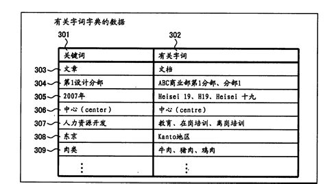 Document Search System Eureka Patsnap