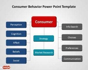 Free Consumer Behavior PowerPoint