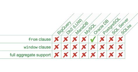 Matchrecognize Uses Simple Regular Expressions Across Multiple Rows To Filter Them