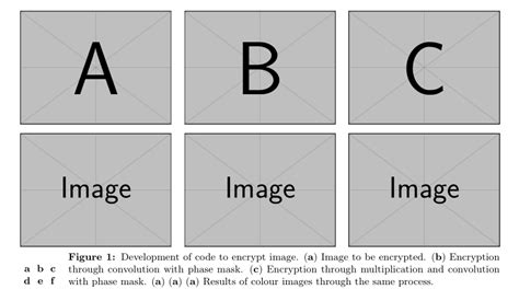Floats Multiple Panel Figures With Captions Grouped Together Tex