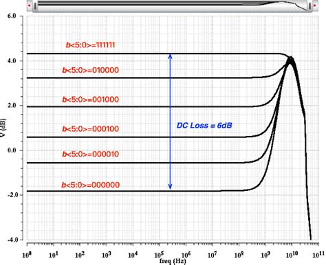 Figure 3 From A 14 Gbs Vcsel Driver In 65 Nm Cmos With A Power