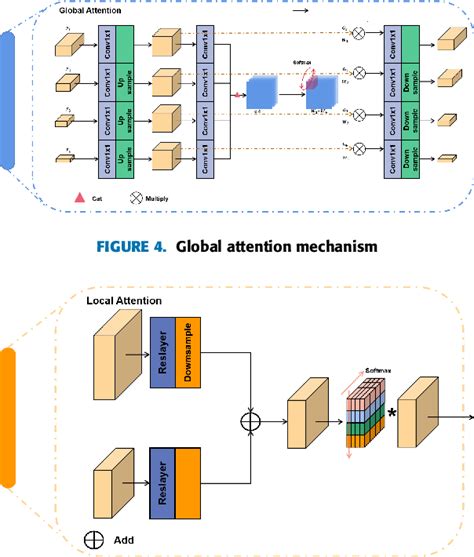 Figure 1 From Spatial Attention Based Distribution Integration Network For Human Pose Estimation